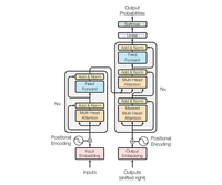 Understanding ChatGPT: From Basics to Building Your Own Transformer ...